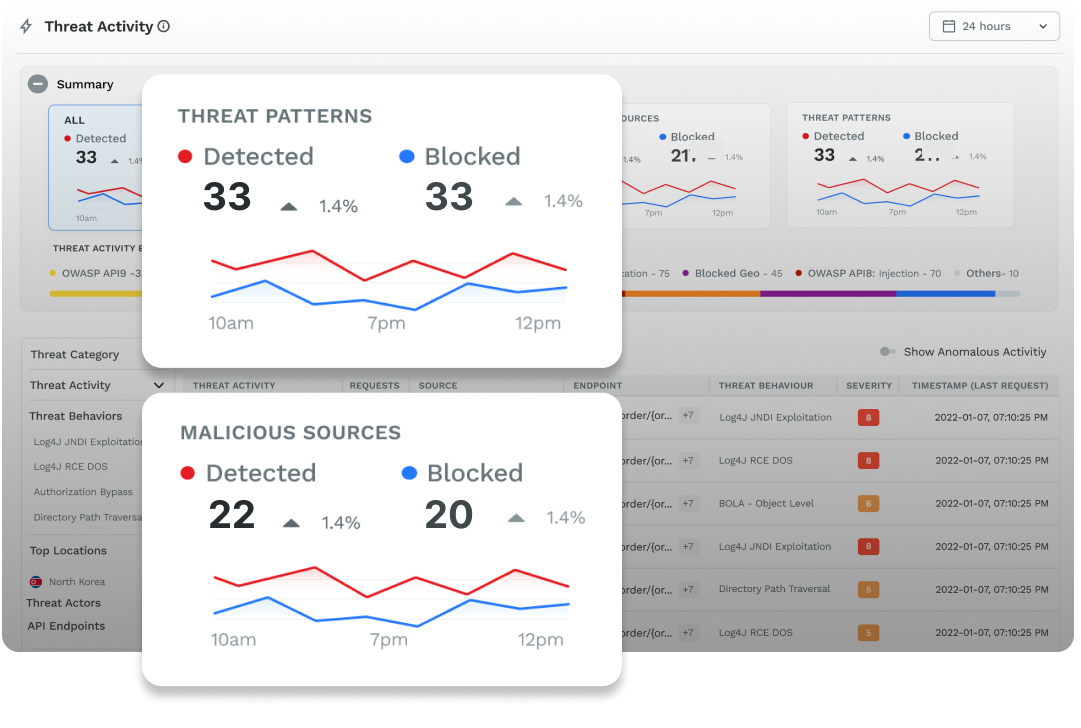 Traceable API Security Platform